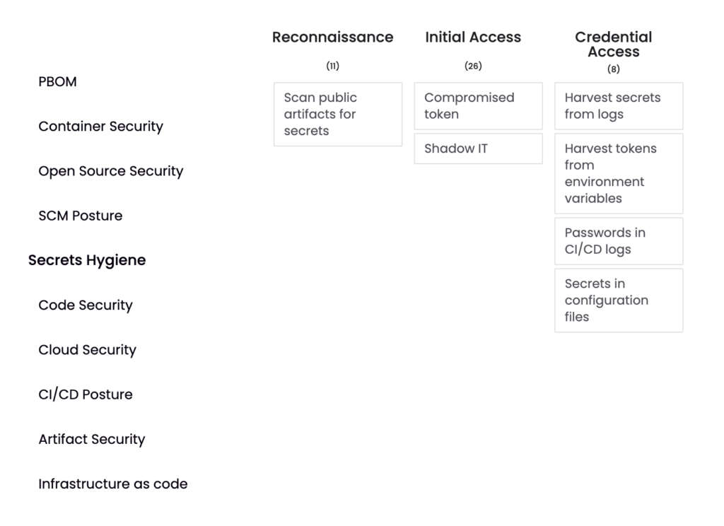 Elevating Software Supply Chain Security with OSC&R | OX Security