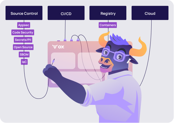 Active Application Security Posture Management (ASPM) - OX Security