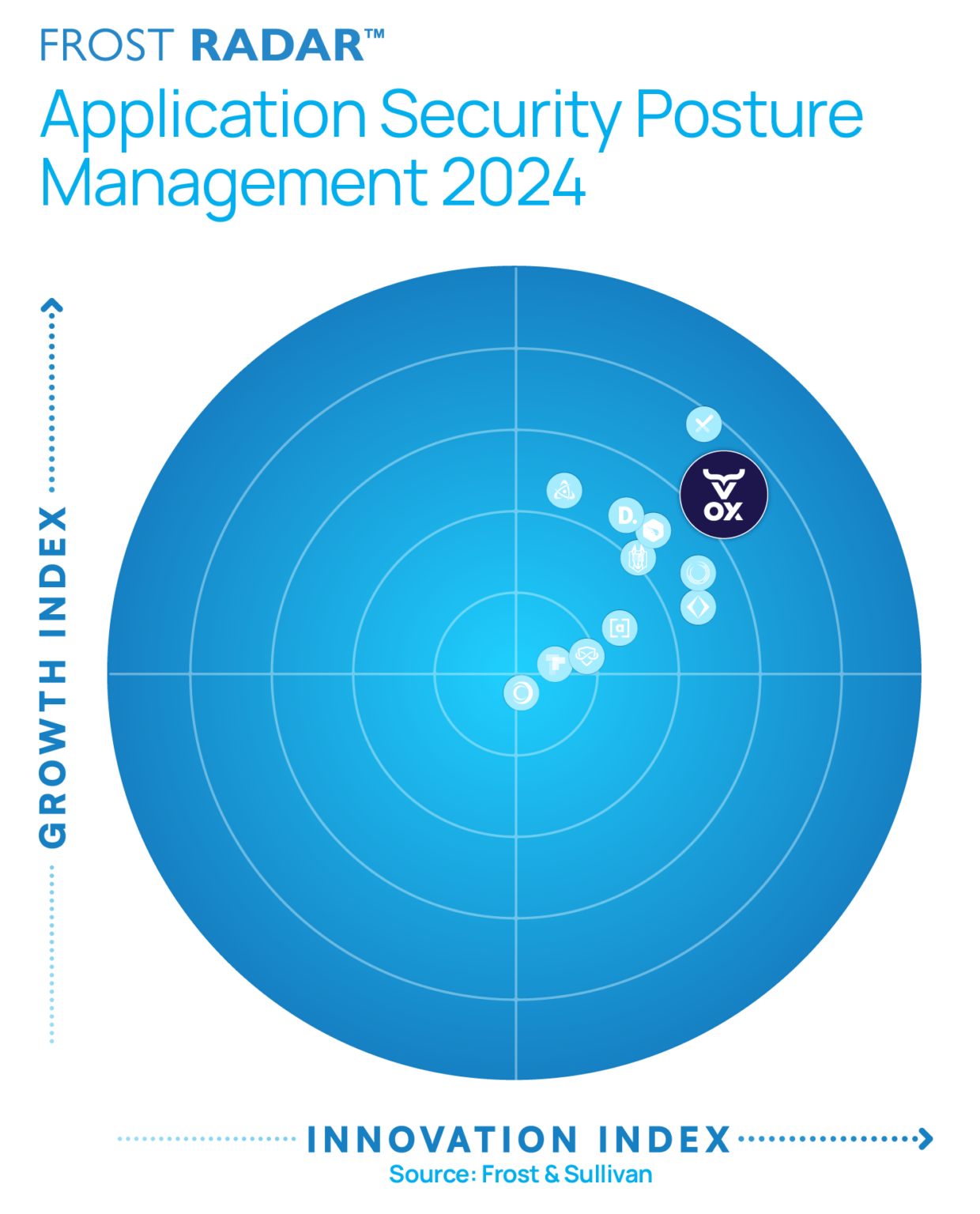 OX Security Named a Leader in ASPM | Download report