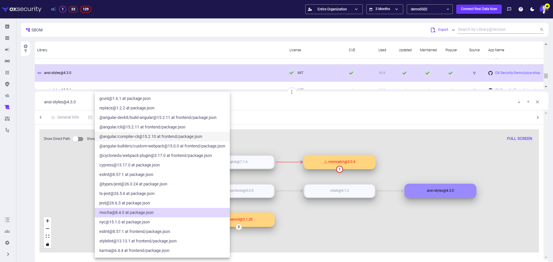 Why AppSec Teams Need a Multi-Dependency Graph | OX Security