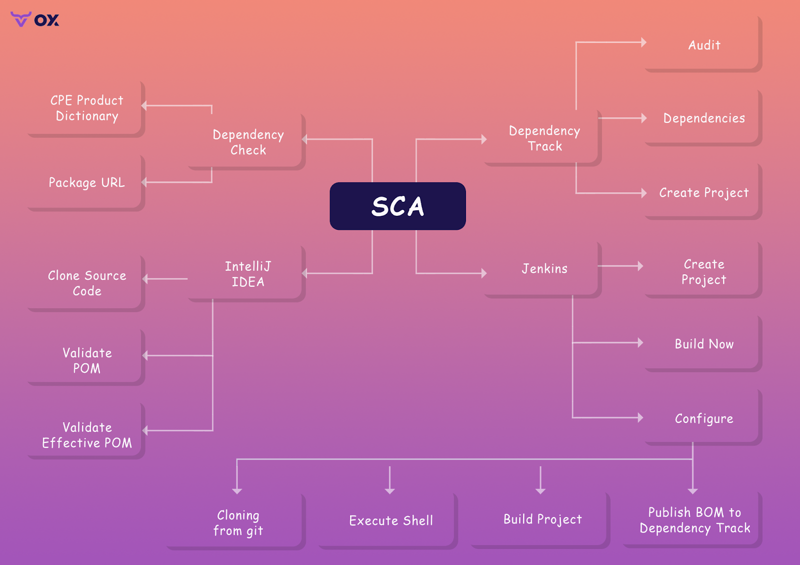 Best 10 Software Composition Analysis (SCA) Tools [2025]