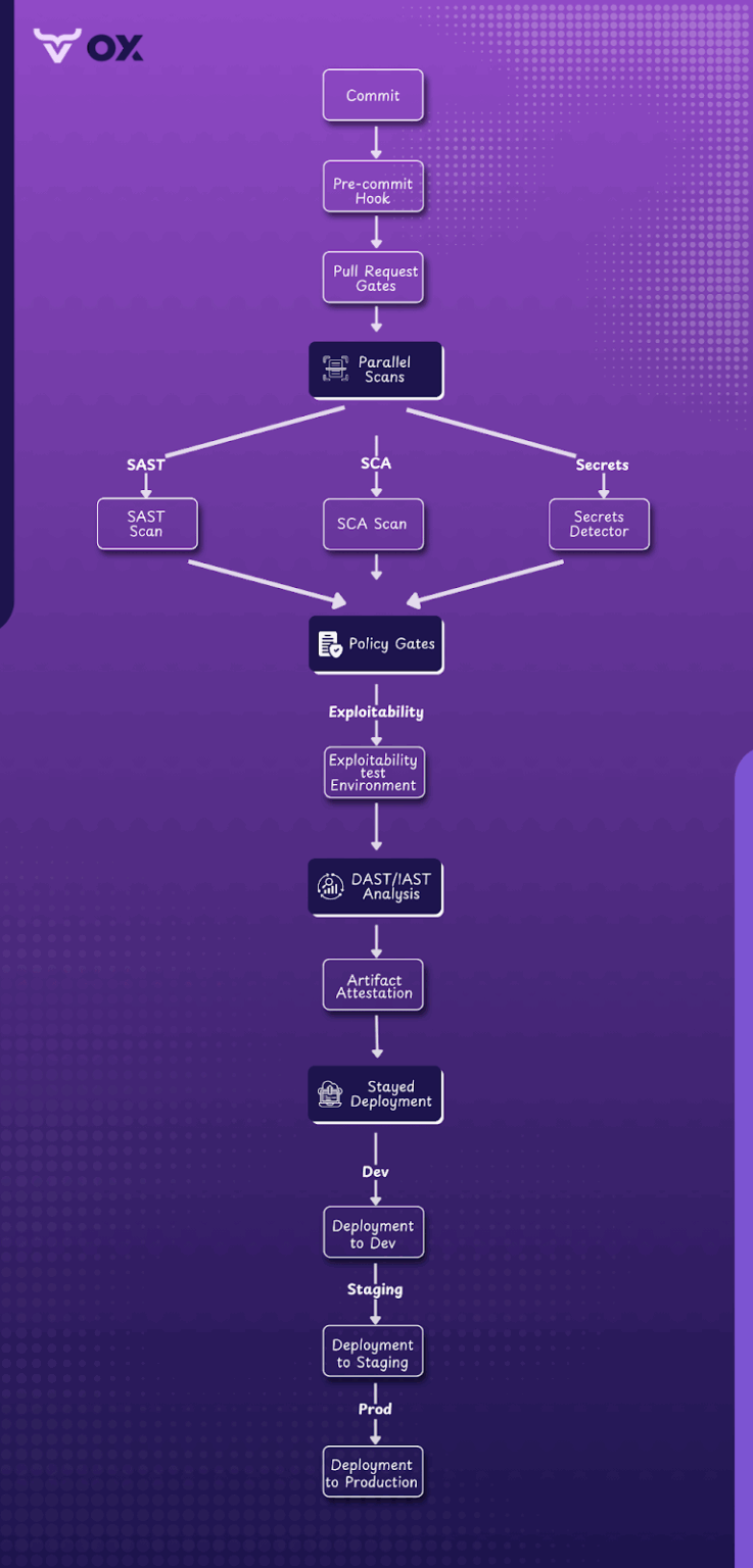 Application Vulnerability Assessment in DevSecOps: 2025 Guide