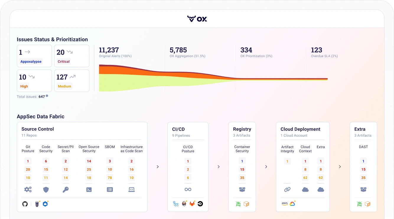 OX Homepage | OX Security