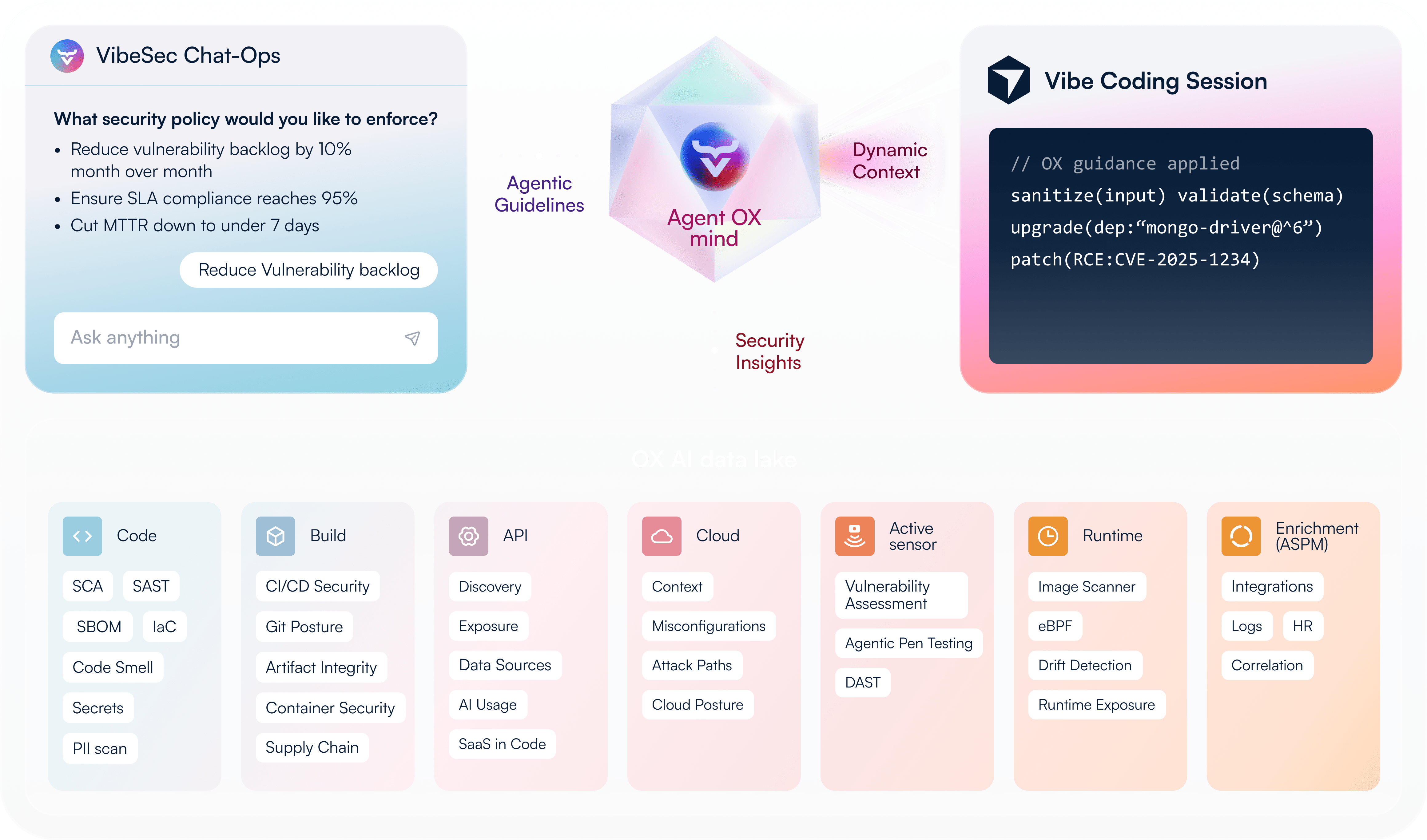 OX Homepage | OX Security