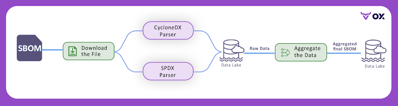 Top 5 SBOM Tools 2025: Secure Your Software Supply Chain