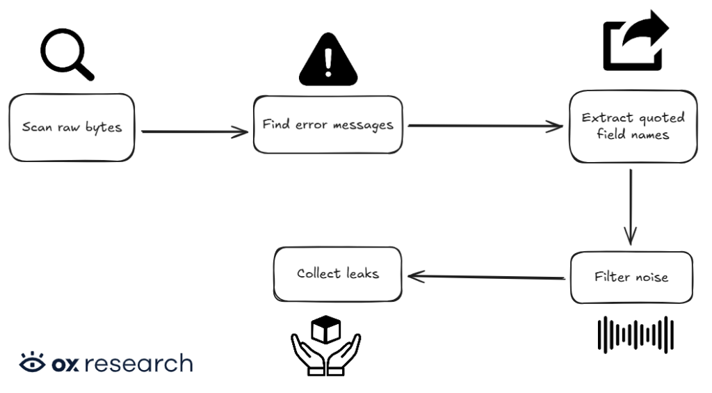 PoC: Exploiting MongoBleed, CVE-2025-14847 | Technical Walkthrough | OX ...