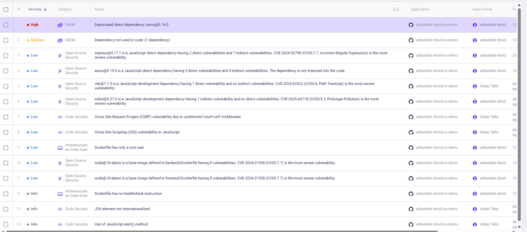 SAST vs. SCA in 2026: Which Security Tool Do You Need?
