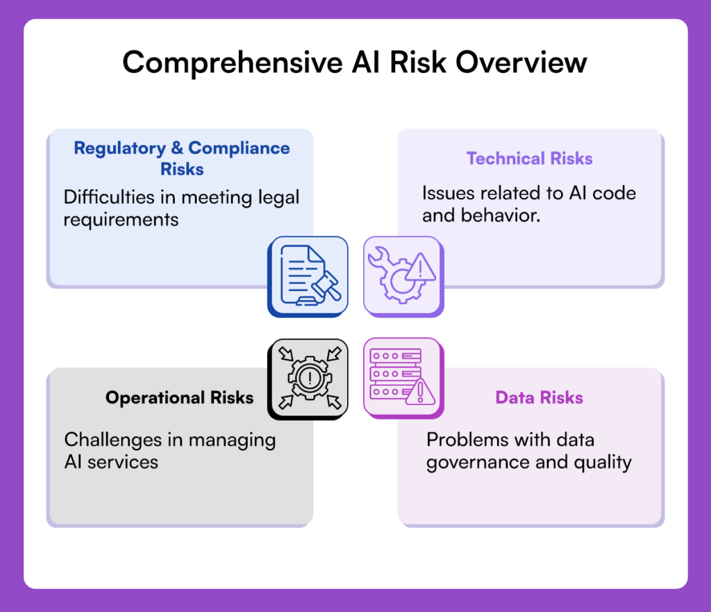 AI Risk Management Frameworks: Governance to Runtime